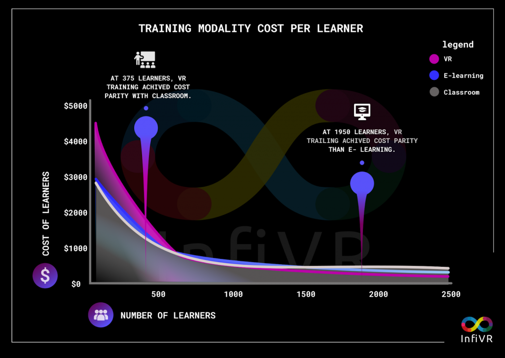 Advantages of Virtual Reality Training – OUR IMPACT STUDIES