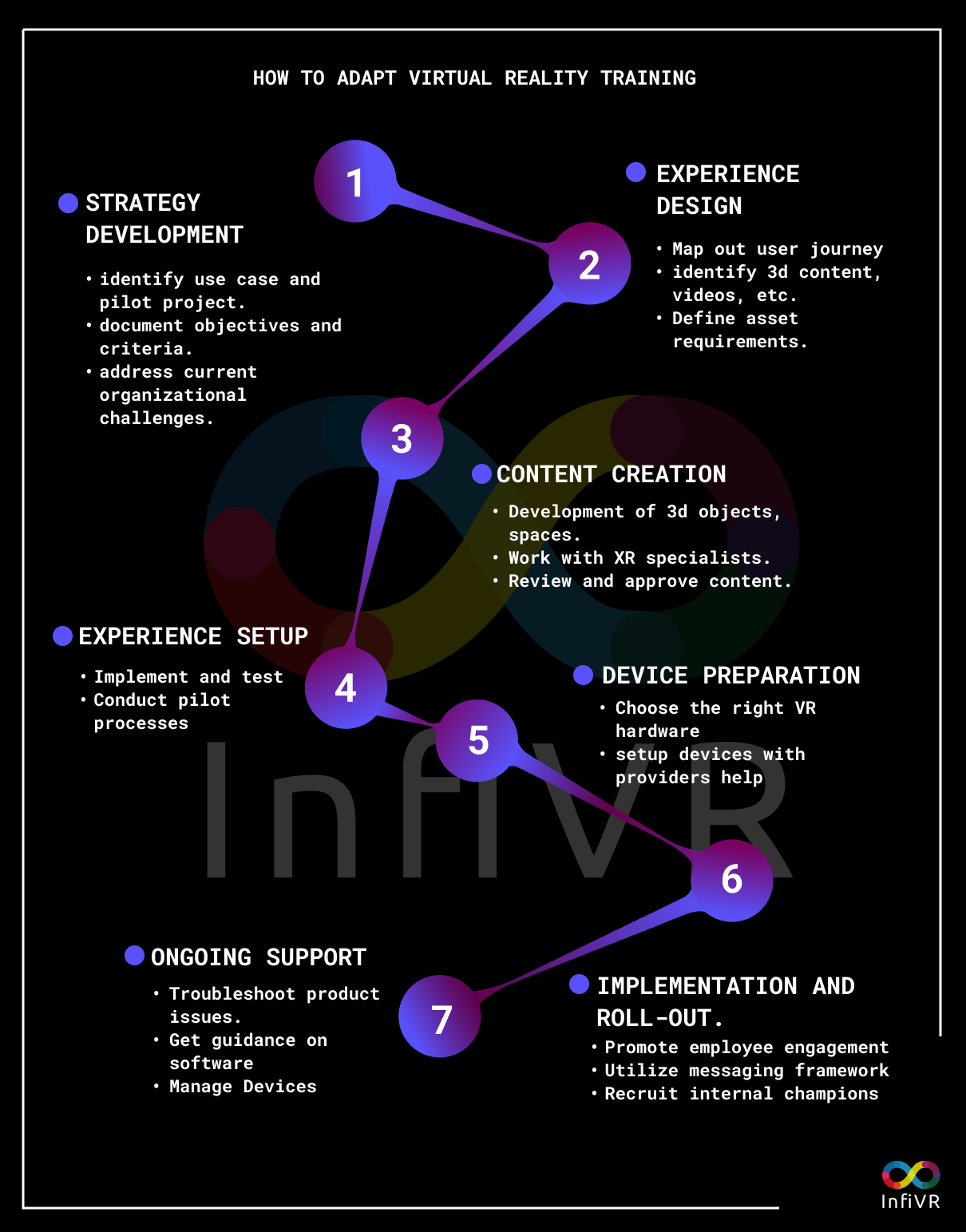 How to Adopt Virtual Reality Training for Your Company || InfiVR