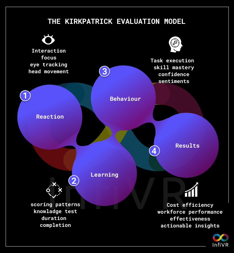 effectiveness & advantages of VR Training POC ||InfiVR