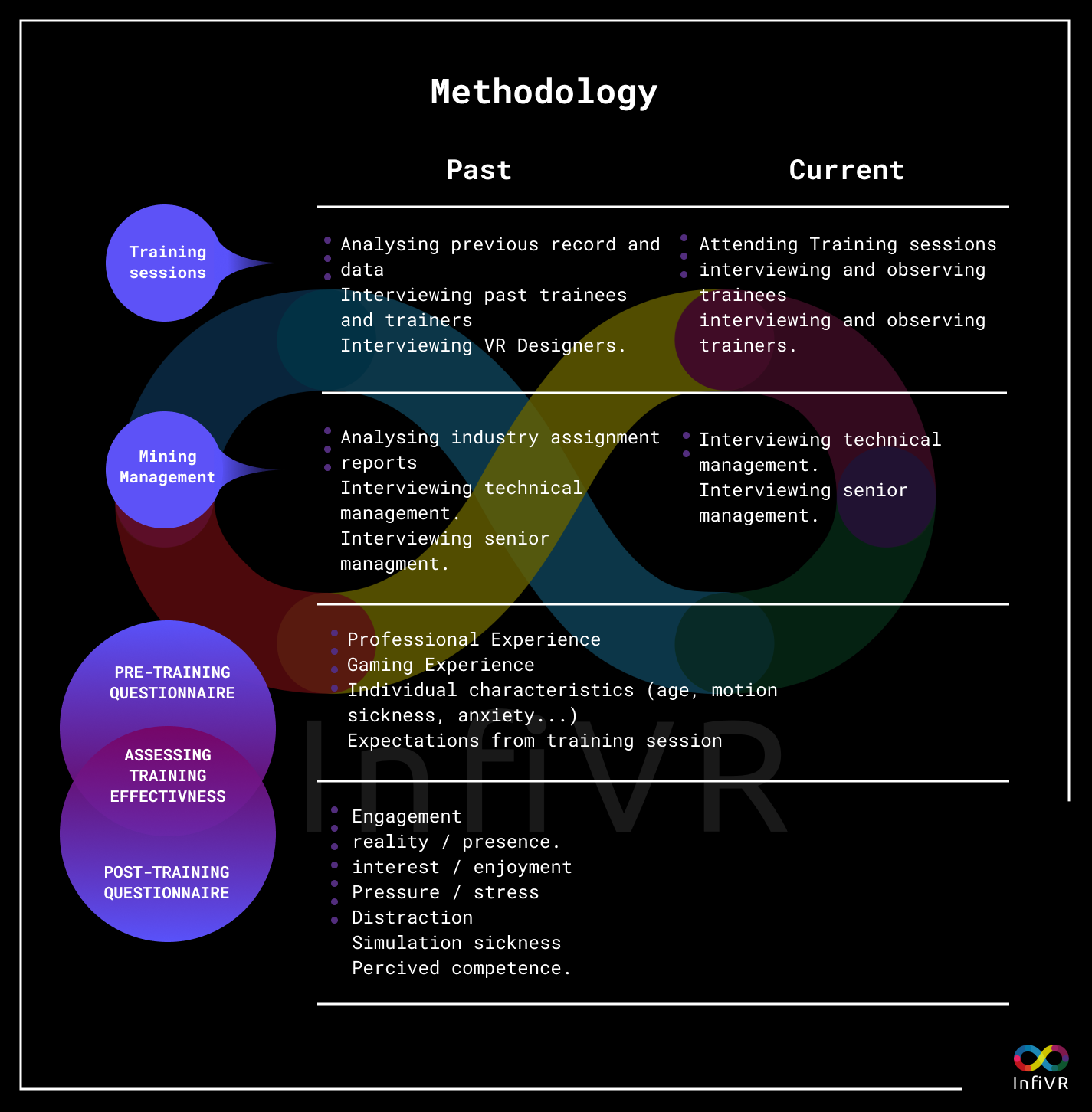 effectiveness & advantages of VR Training POC ||InfiVR