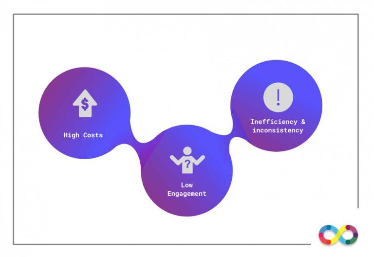 How Virtual Reality & Metaverse can be used for Employee Onboarding and ...